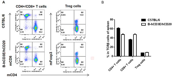 老将再掀新浪潮，CD20靶点火力全开 - 知乎
