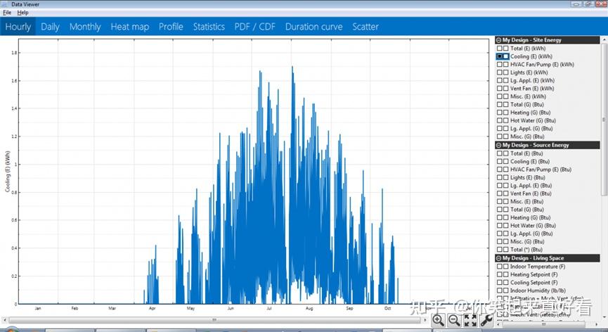 软件工具系列 | 能耗分析组合：EnergyPlus + Dview - 知乎