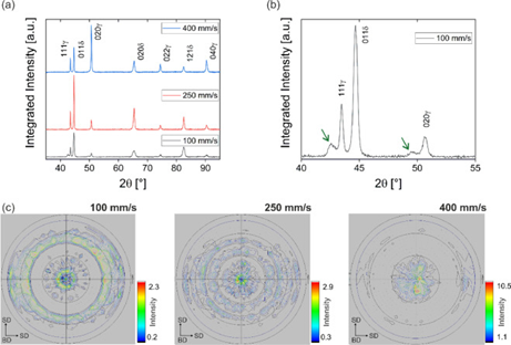 L-PBF工艺实现形状记忆合金（SMA）阶梯性能定制 - 知乎