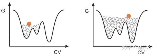 metadynamics学习笔记 - 知乎