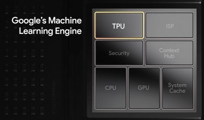 【科普】自研SoC行不行？Google Tensor测试与分析 - 知乎