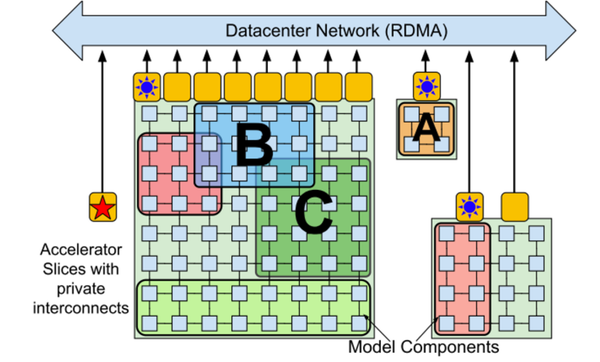 [Transformer 101系列] 初探LLM基座模型 - 知乎