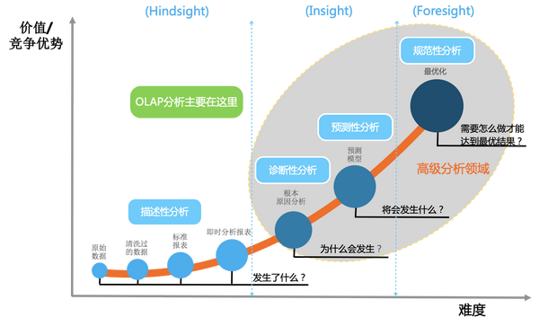 Hologres 弹性计算在 OLAP 分析上的实践和探索 - 知乎