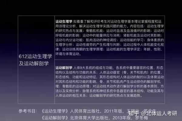 北京体育大学运动人体科学考研经验 体育考研经验分享 - 知乎