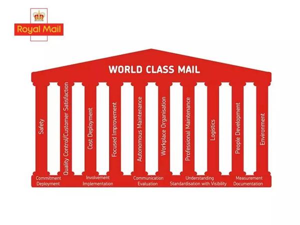 国产自由光下线，你知道什么是WCM世界级工厂吗？ - 知乎