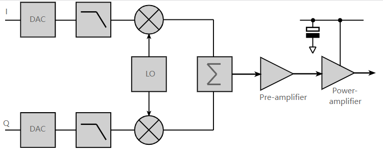 Envelope Tracking包络跟踪入门 - 知乎