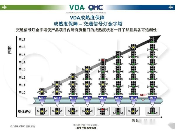 VDA-新零件成熟度保障MLA-培训 - 知乎