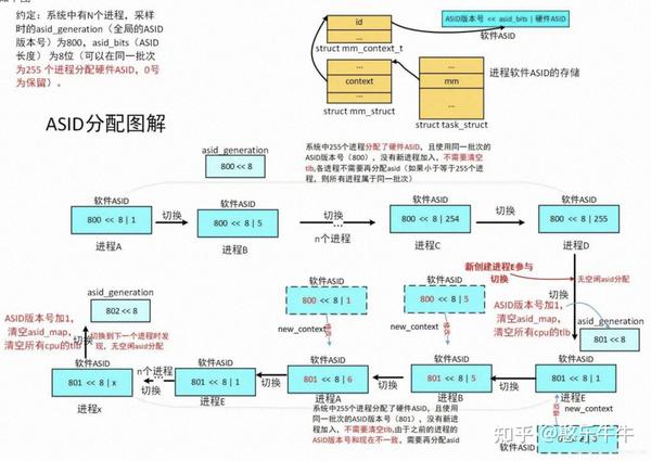 再议tlb基础知识 - 知乎