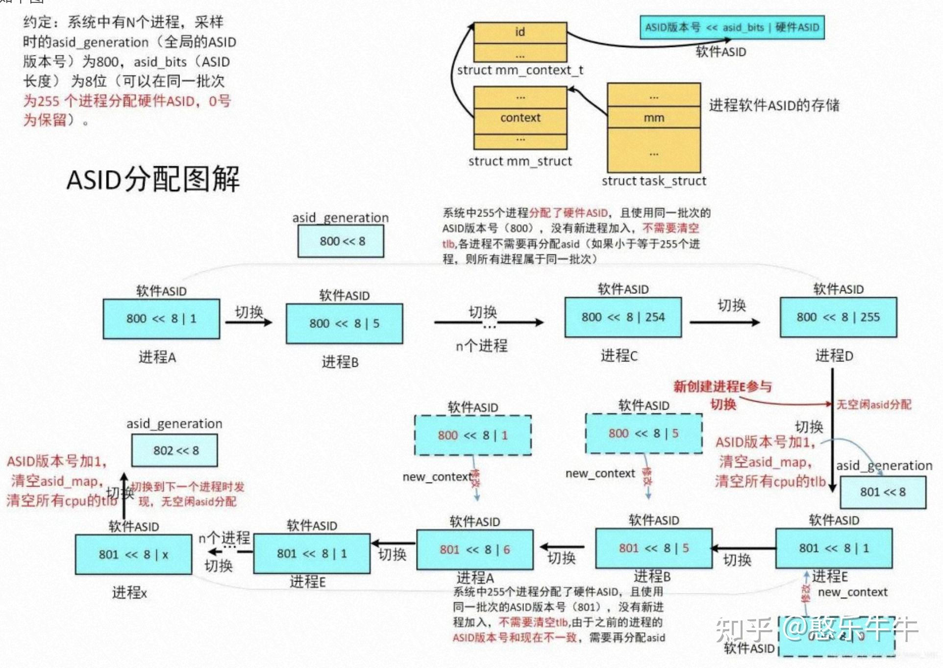 再议tlb基础知识 - 知乎