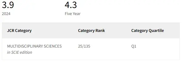 四大水刊跌落神坛，这本On Hold还稳居JCR 1区！ - 知乎