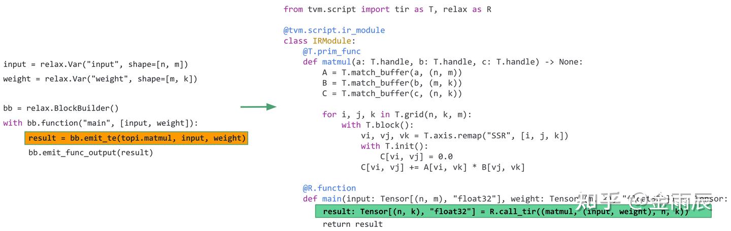 Relax: TVM 的下一代图层级 IR - 知乎