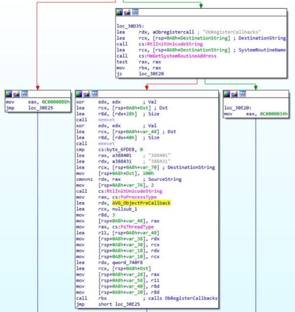 Windows 反调试技术——OpenProcess 权限过滤 - 知乎