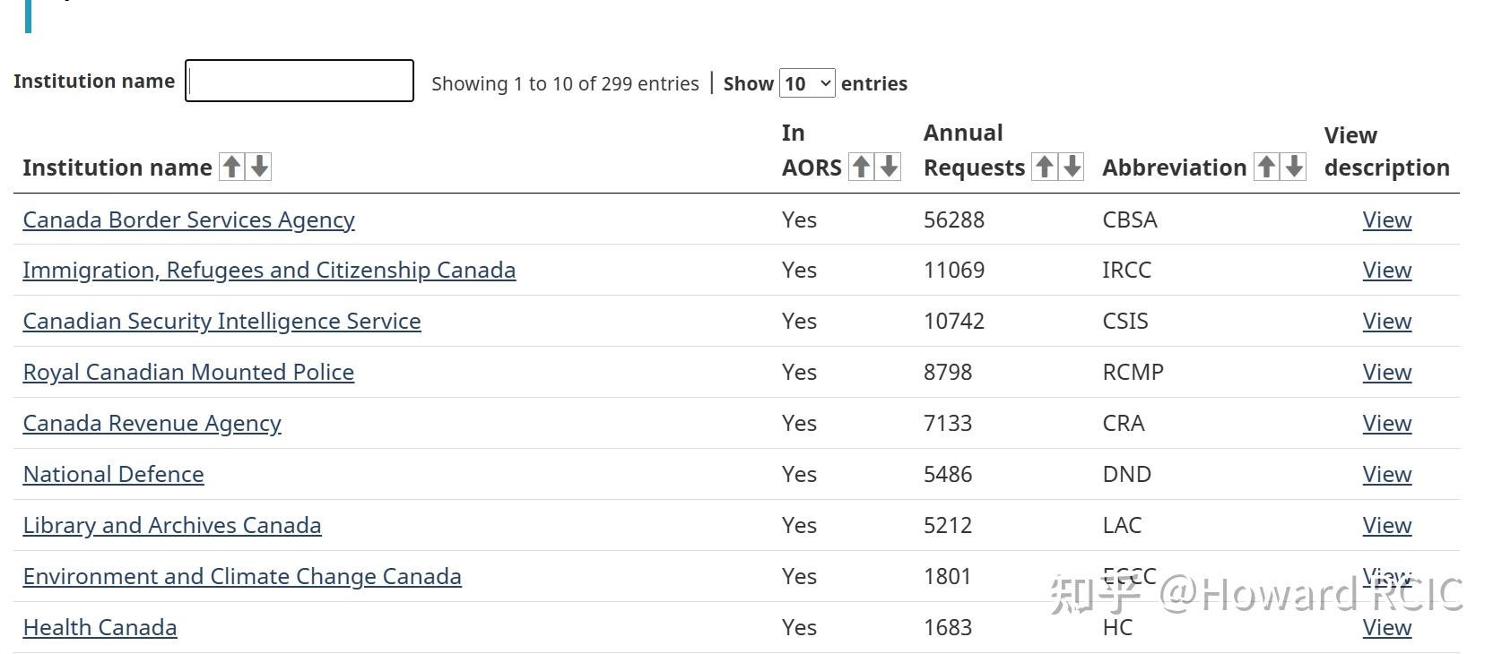 全图文演示CBSA调档 必看必收藏 2025年更新 - 知乎