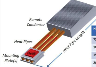 热管应用注意事项 - 知乎