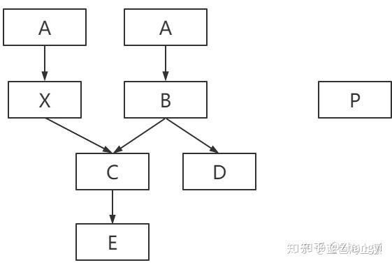 C++ RTTI和LLVM RTTI使用方法和原理解析 - 知乎