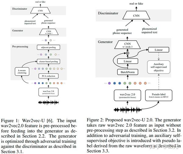 基于判别学习的语音预训练模型（3-8）---wav2vec-U 2.0 from Meta AI - 知乎