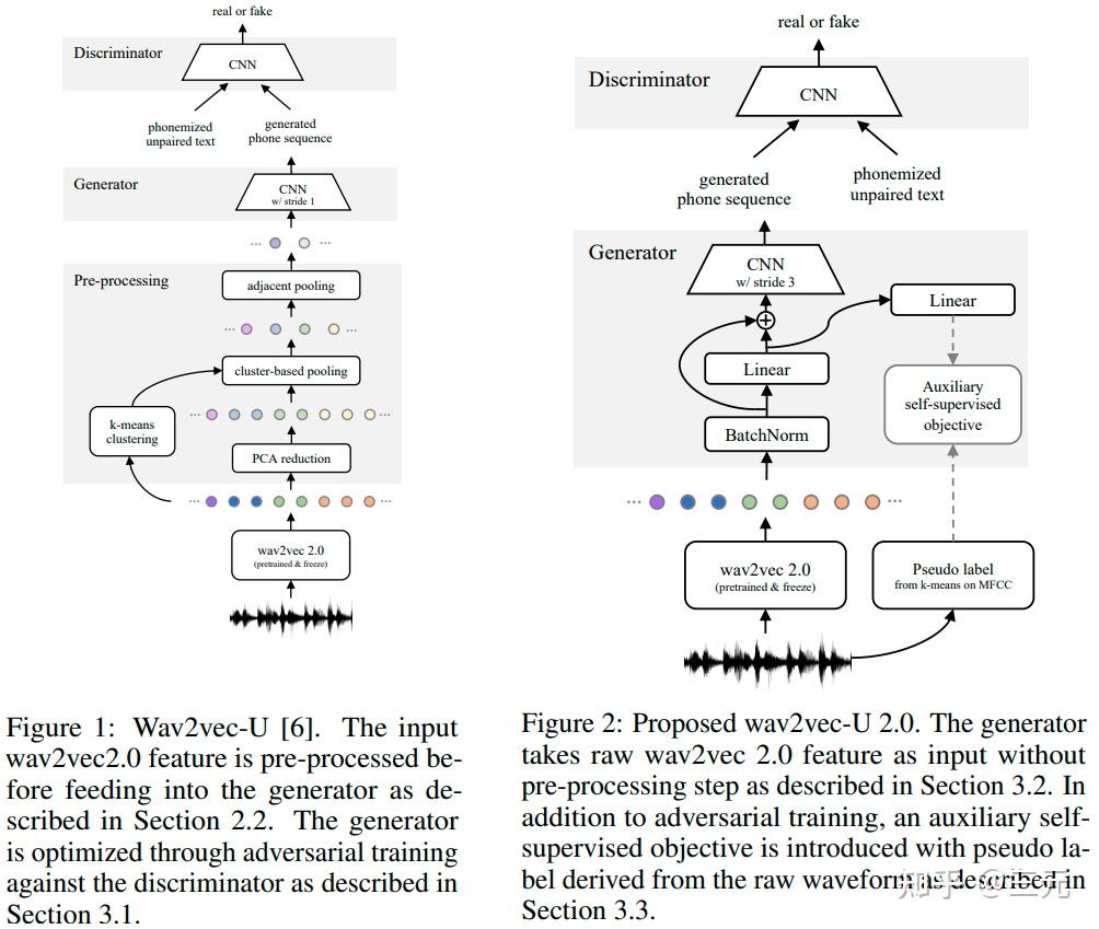 基于判别学习的语音预训练模型（3-8）---wav2vec-U 2.0 from Meta AI - 知乎