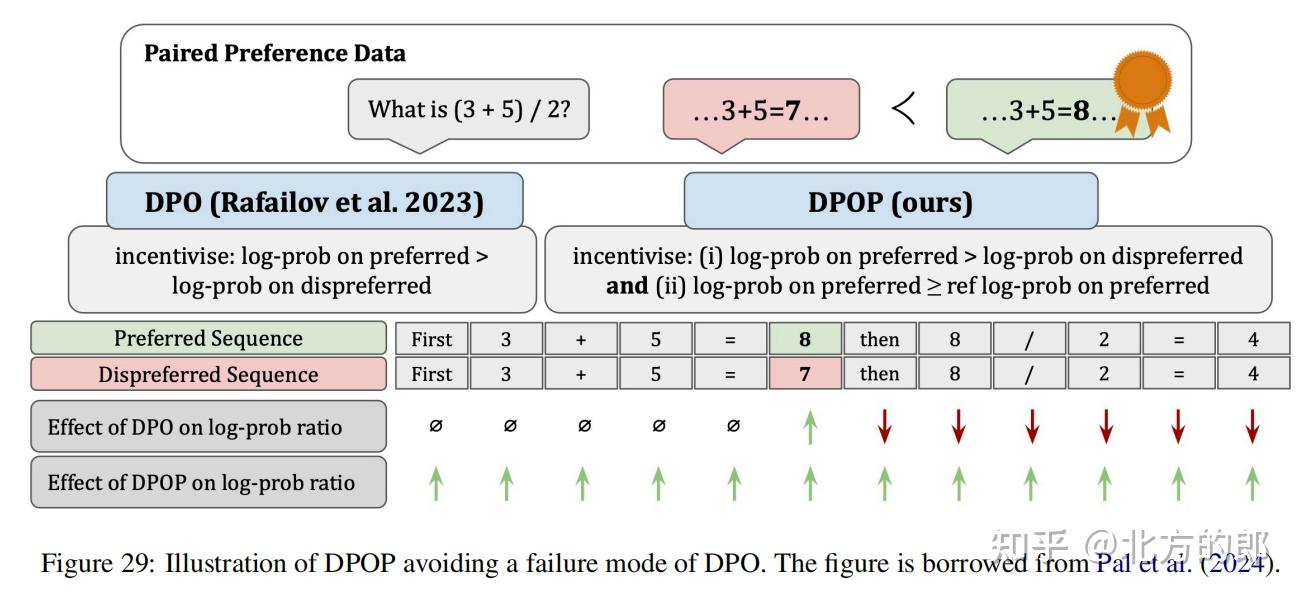 强化学习赋能大语言模型：前沿进展与未来挑战 - 知乎