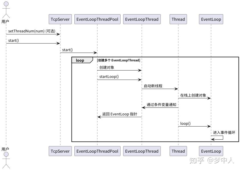 muduo源码剖析: (一) 一个线程一个EventLoop的实现 - 知乎