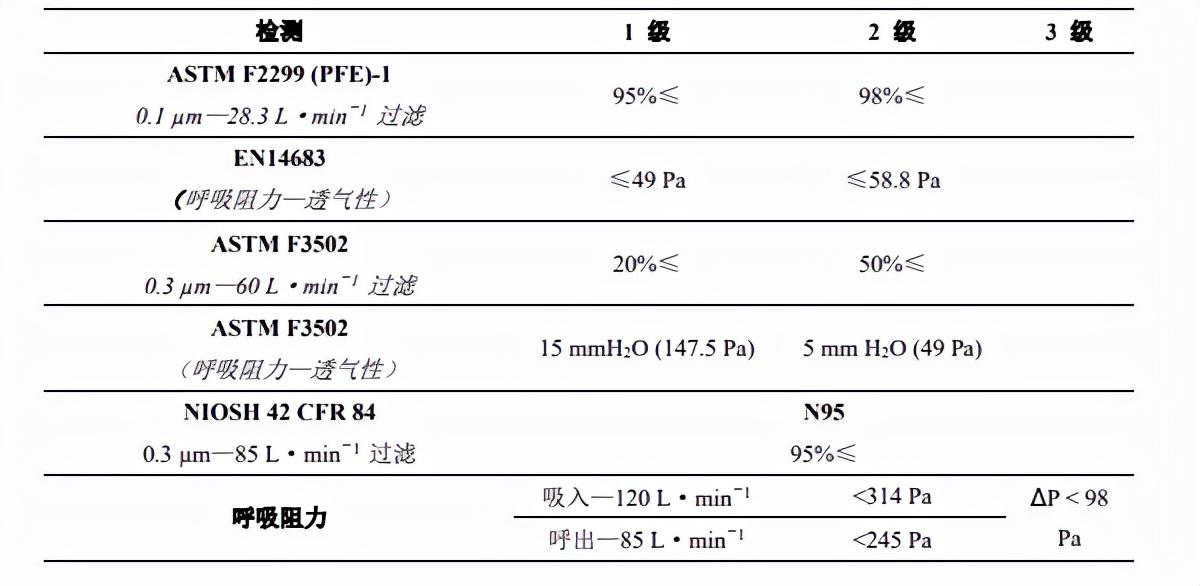 下载Palas®技术文章 | 静电纺丝纳米纤维过滤材料可防范生物或非生物空气传播颗粒物 - 知乎