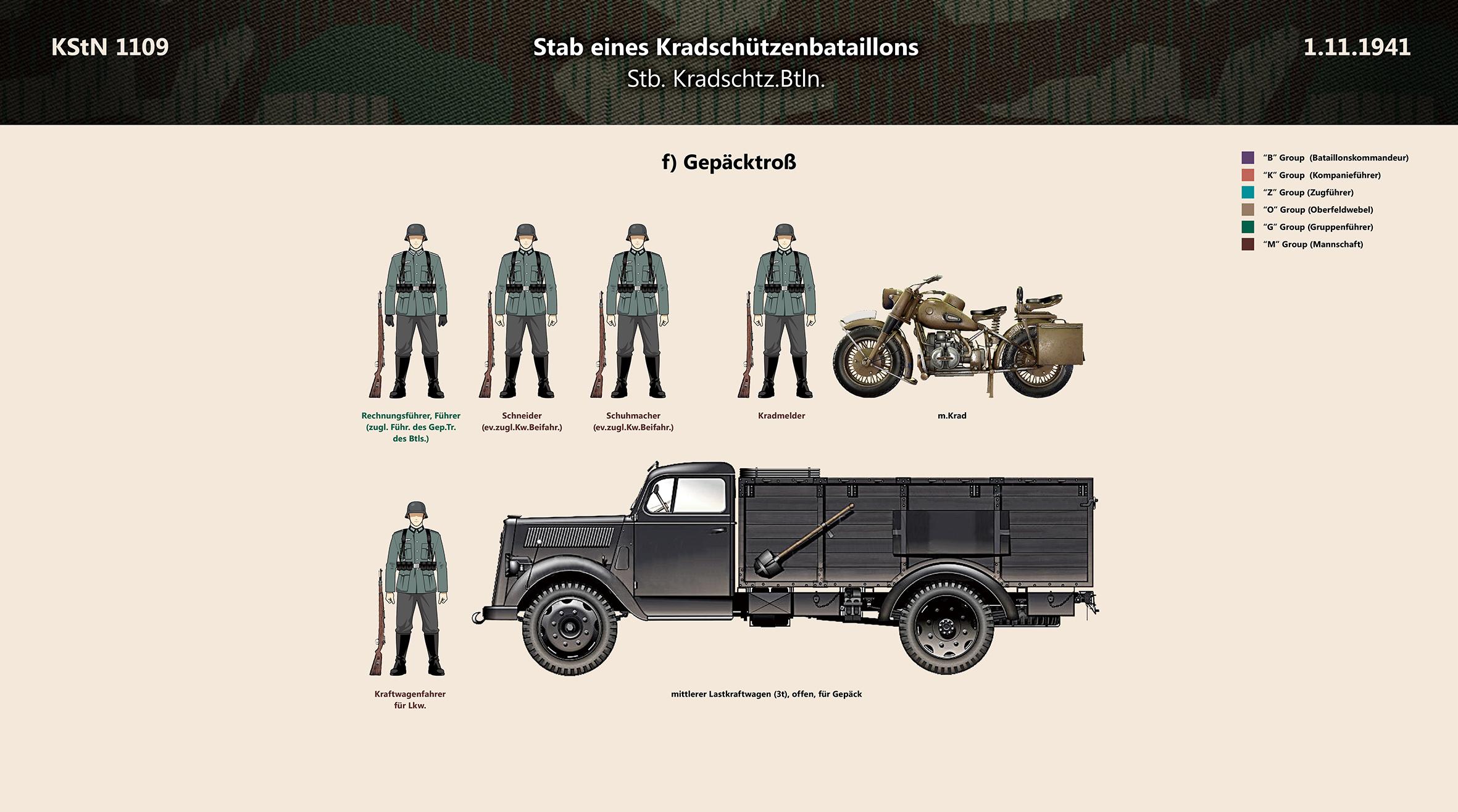 二战德军装甲侦察营（24）— 装甲侦察营营部（KStN 1109）1941.11.1 - 知乎