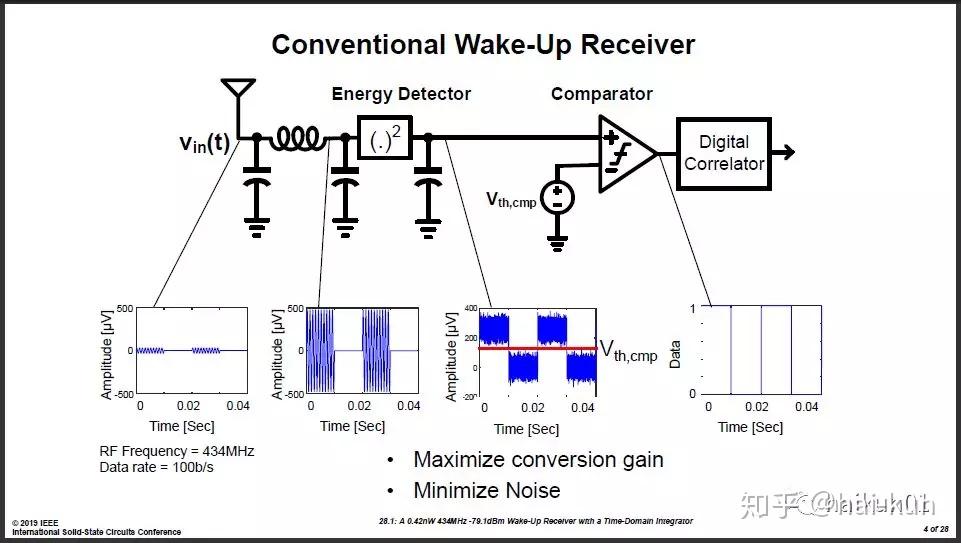 ISSCC2019单篇论文解析（1）wake up receiver - 知乎
