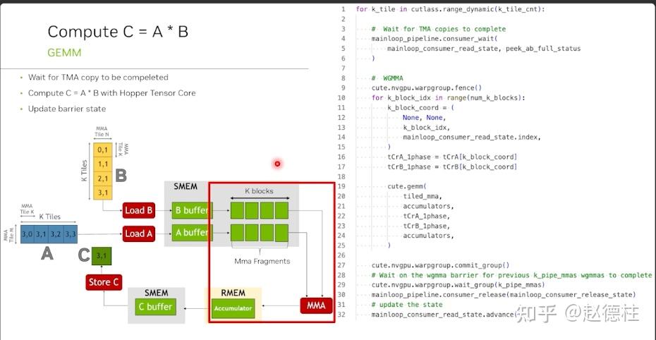 从C++模版到Python CUTLASS开发 - 知乎