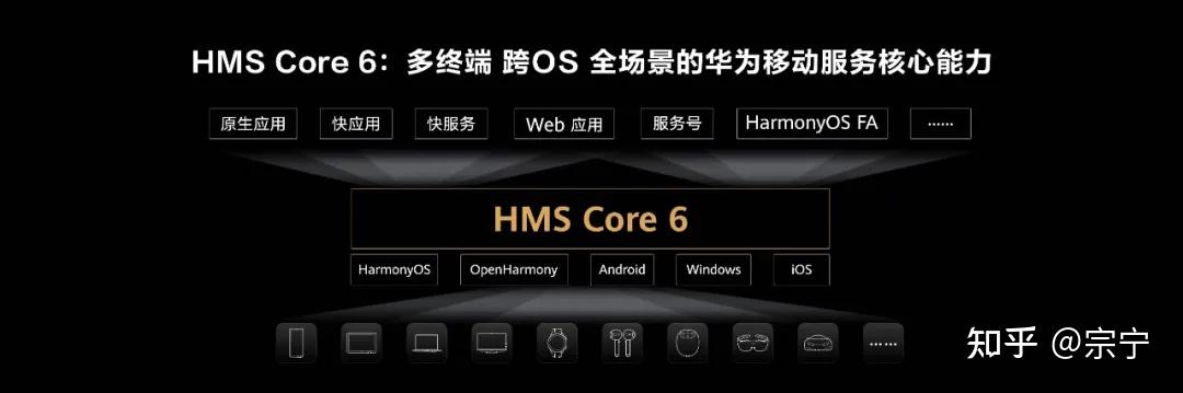 510万开发者、7.3亿用户，华为HMS生态站稳全球前三 - 知乎