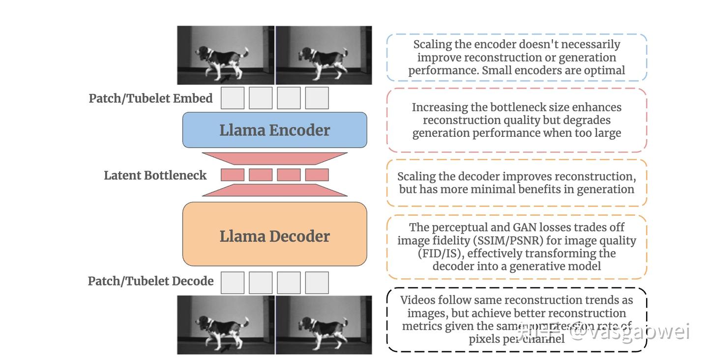 自回归图像生成中的Visual Tokenizers第三谈 - 知乎