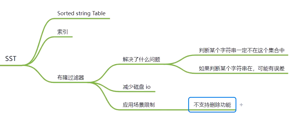 一文理解RocksDB数据库引擎的LSM-Tree存储结构 - 知乎