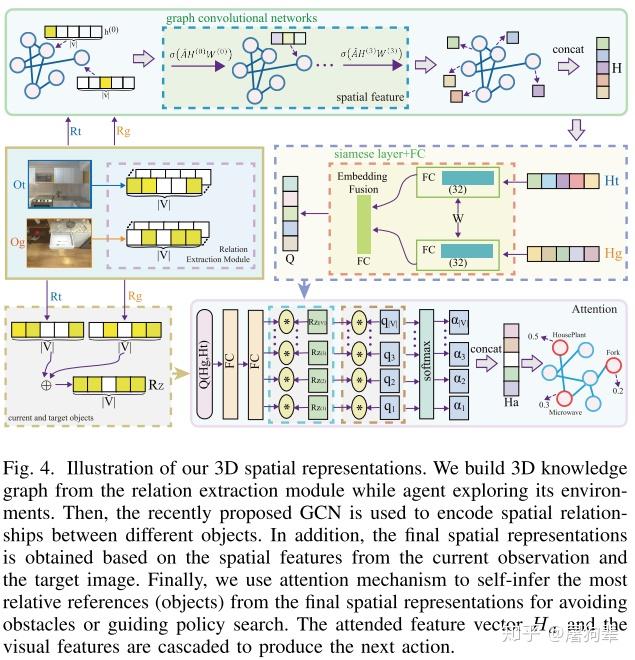 目标驱动的视觉导航 Target-driven Visual Navigation - 知乎