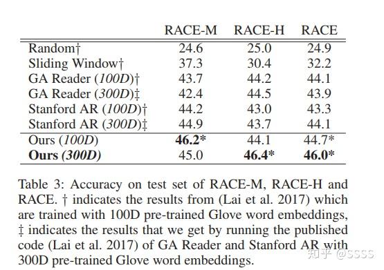 RACE数据集上各个模型文章的笔记 - 知乎
