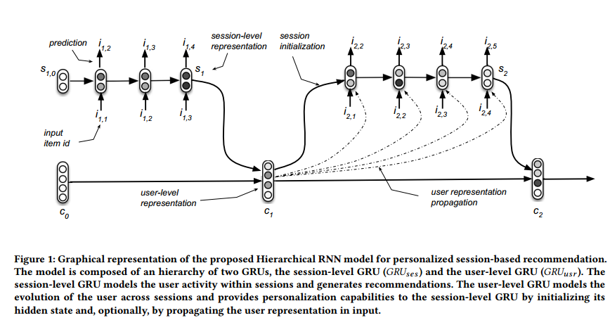 推荐中的序列化建模：Session-based neural recommendation - 知乎