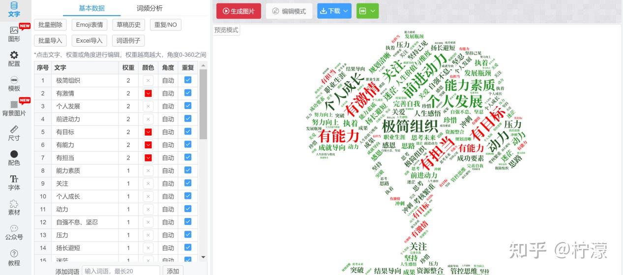 写论文想做高大上的词云图，试试词云文字 - 知乎
