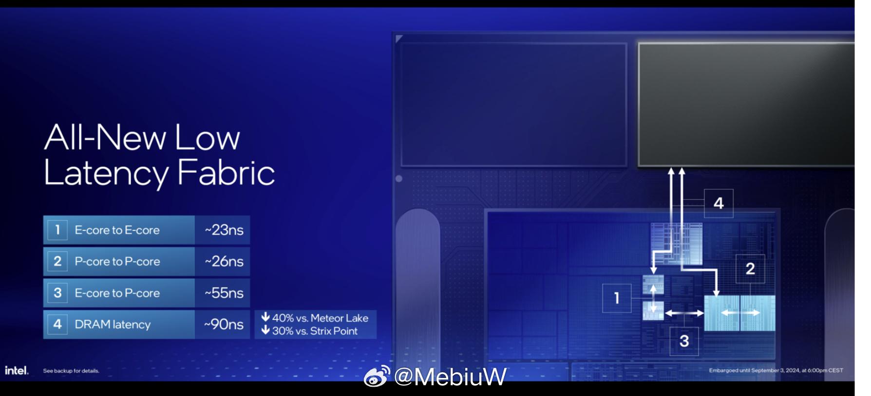 Panther Lake，Intel 全村的希望！ - 知乎