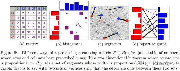 Optimal Transport的前世今生 | (一) 从Monge问题到Kantorovich问题 - 知乎