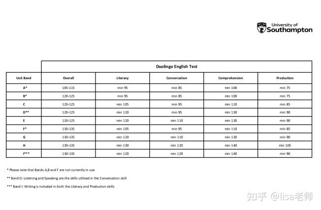 【24fall英国留学】24fall南安普顿大学PSE语言班汇总解析！ - 知乎