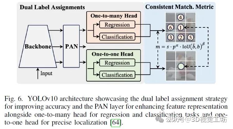 哪款YOLO最适合你？精度、速度谁最优？首次全面评估YOLO家族和新成员YOLO11！ - 知乎