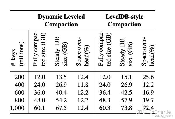 RocksDB基本架构与原理介绍 - 知乎