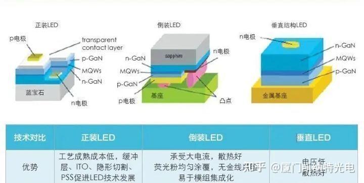 Micro LED大屏显示技术分析——芯片及封装结构 - 知乎