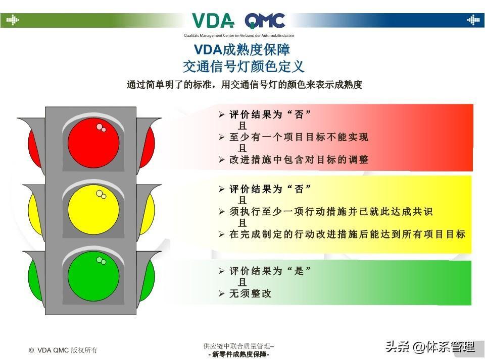 VDA-新零件成熟度保障MLA-培训 - 知乎