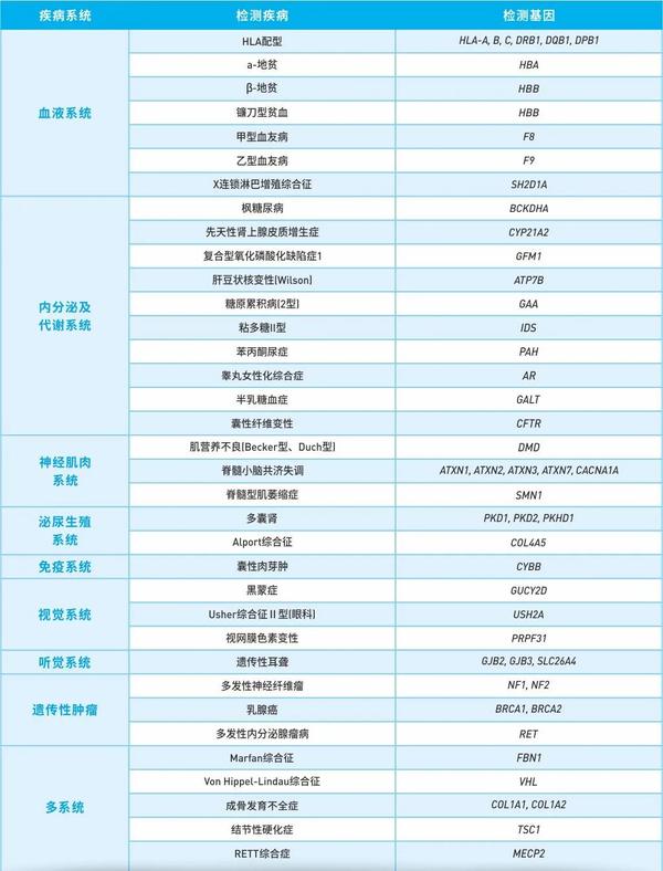 一文看懂试管婴儿名词PGT-A/PGT-M/PGS/PGD/NGS - 知乎