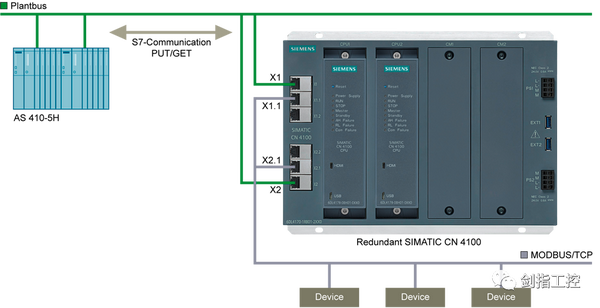 西门子新品：SIMATIC CN 4100 - 知乎