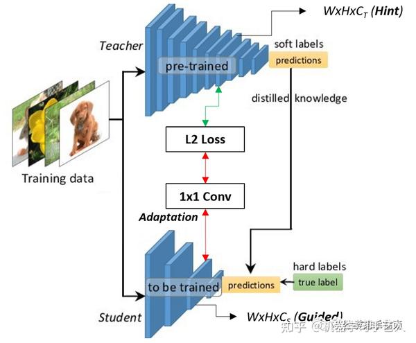 李宏毅2022机器学习HW13解析 - 知乎