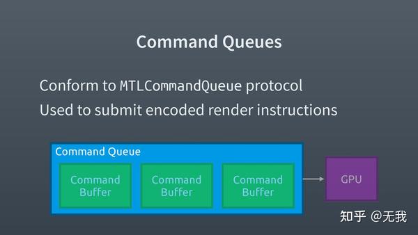 3D渲染引擎-part2- 深入理解图形API之 opengl & metal & vulkan - 知乎