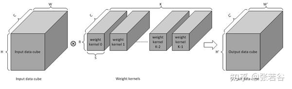 【学习笔记】AI加速器NVDLA-运算系统设计1 - 知乎