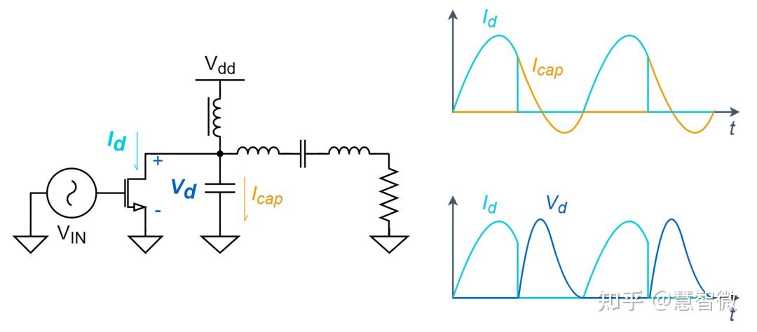 高效率PA设计：从Class A到Class J - 知乎