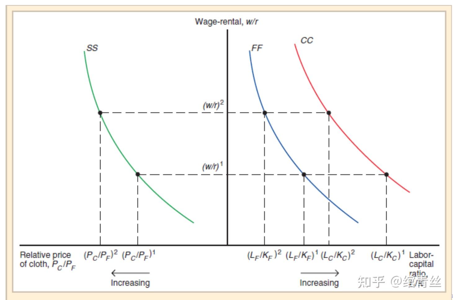 CH5 The H-O Model - 知乎