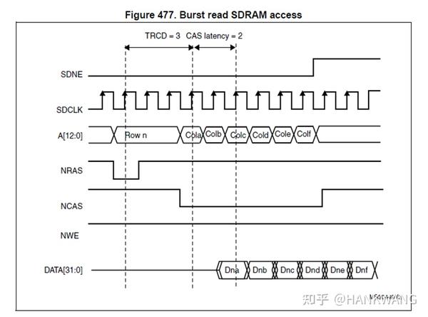 STM32F4xx基于FMC操作SDRAM（一） - 知乎