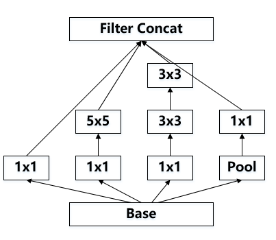 pytorch模型之Inception V3 - 知乎
